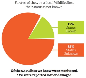 County Wildlife Sites | Cumbria Wildlife Trust